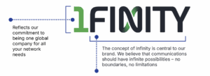 1Finity - Networks Without Limits - 1Finity