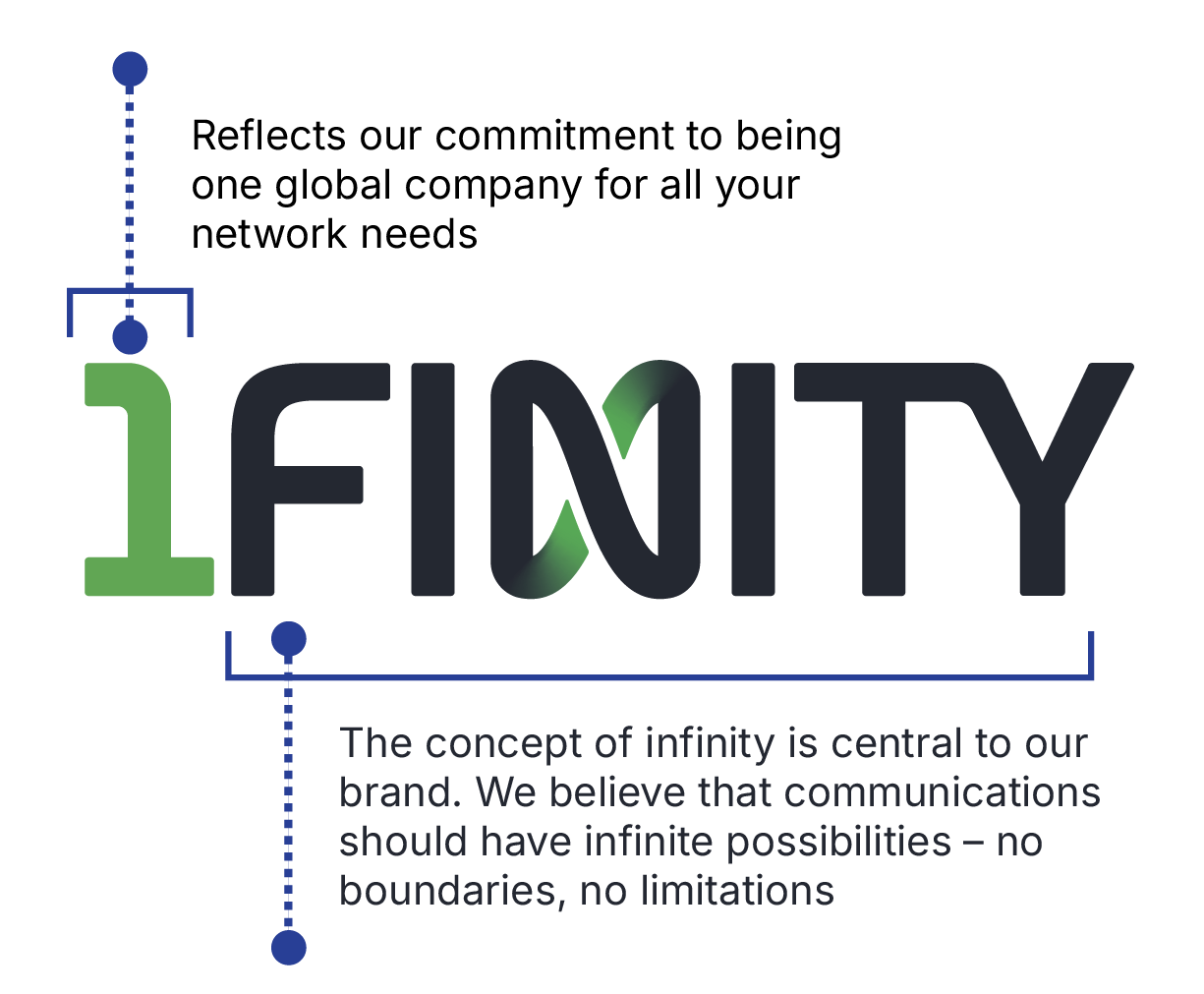 1Finity - Networks Without Limits - 1Finity